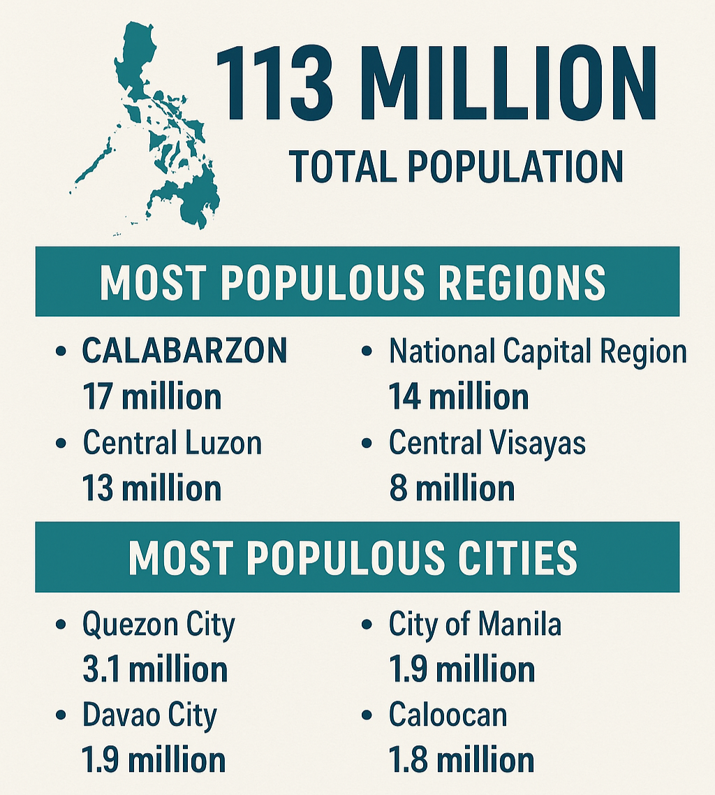 More Than Just Numbers : What the 2024 Census of Population Means For ...
