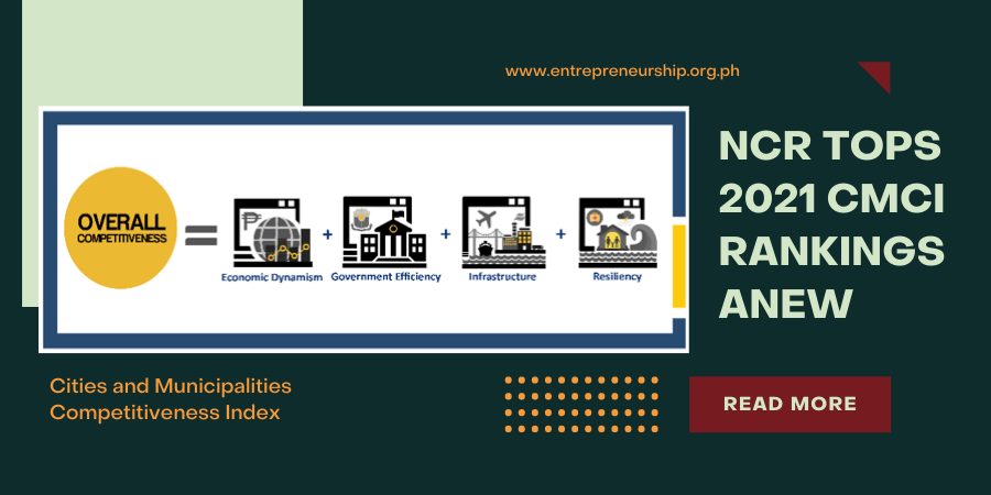 NCR Tops 2021 CMCI Rankings Anew | Institute for Small-Scale Industries