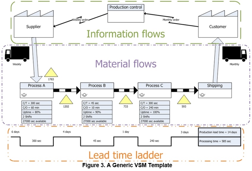 Learning Session on Material Flow Cost Accounting and Lean ...