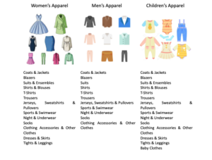 Garments and Textile Industry by the Numbers | Institute for Small ...