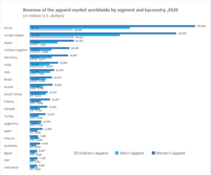 Garments and Textile Industry by the Numbers | Institute for Small ...