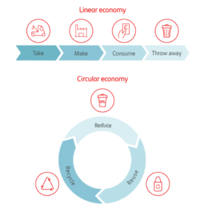 The Road to Circularity: An Introduction to Circular Economy for MSMEs ...
